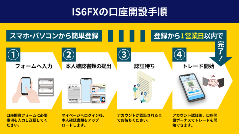 IS6FXの口座開設方法&本人確認方法｜初心者でも分かるように詳細画像付きで解説【2025年最新版】